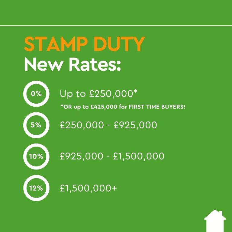 Stamp Duty Cuts And First Time Buyers Bowbridge Homes Bowbridge Homes